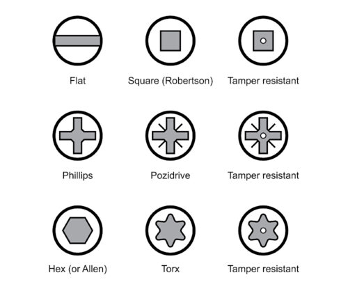 Types of Screws - Our Very Comprehensive Guide to Fasteners